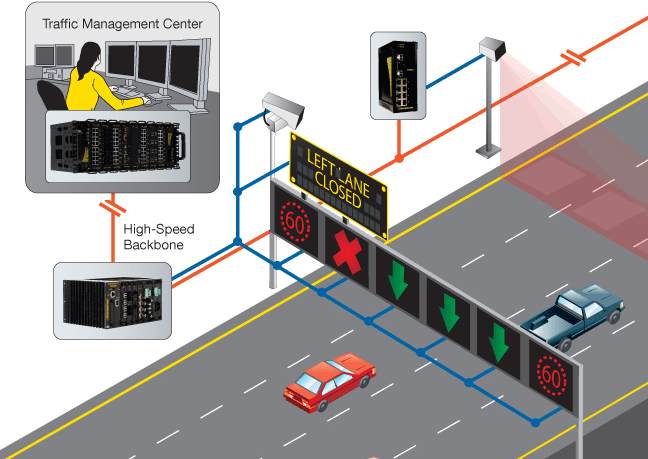 Smart Traffic Management System - Brio Technologies Smart Traffic Management System - Brio Technologies